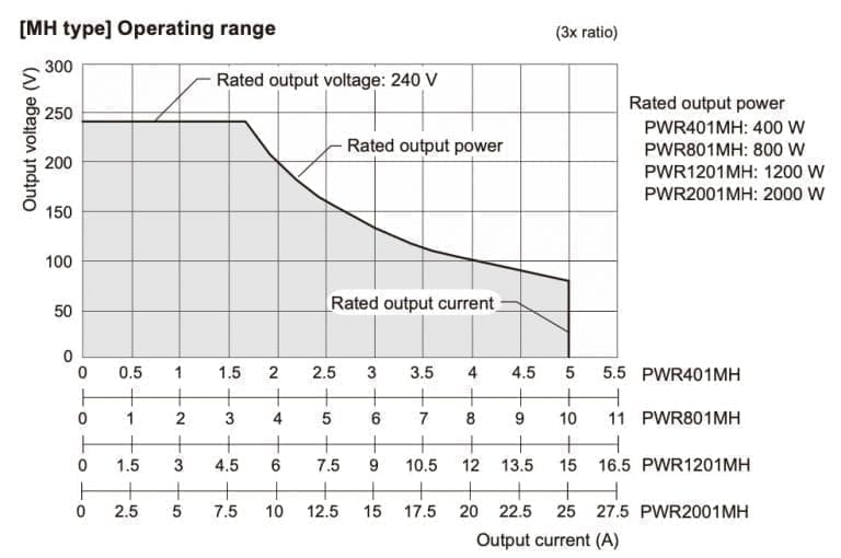 Compact Wide-Range DC Power Supply (CV/CC) – PWR-01 Series – KIKUSUI ...