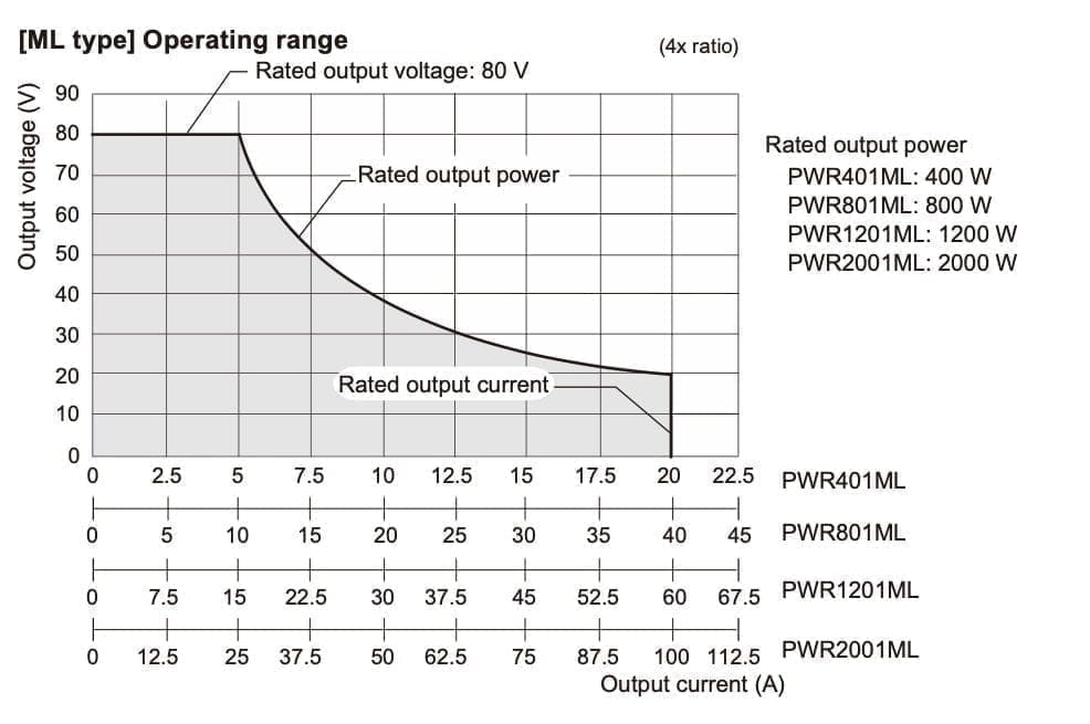 Compact Wide-Range DC Power Supply (CV/CC) - PWR-01 Series - KIKUSUI ...